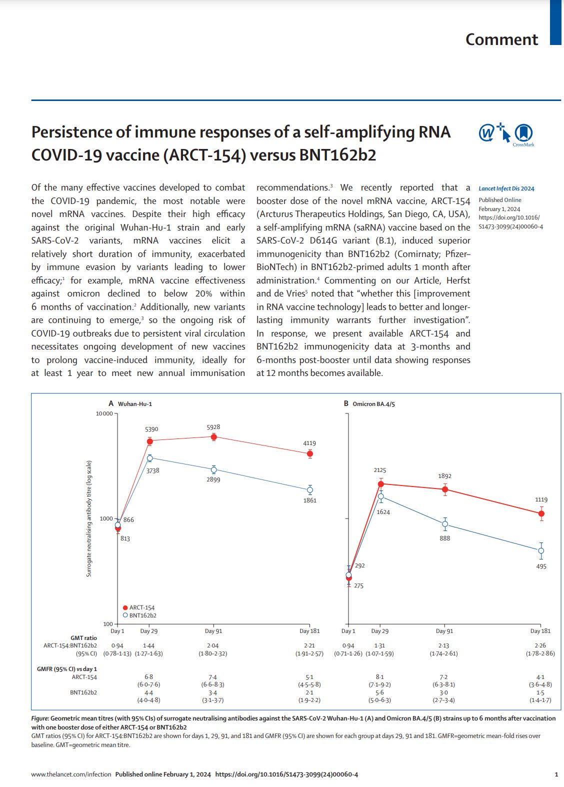 RNA/mRNA Related News & Publications | Arcturus Therapeutics