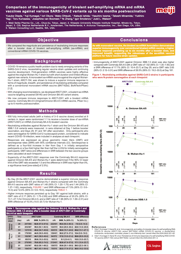 RNA/mRNA Related News & Publications | Arcturus Therapeutics